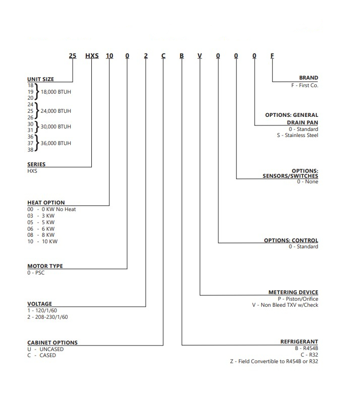 Fissco | First Co. 4119S0502U*A*P000AAF 19HXS05-A FAN COIL 1.5T R410A ...